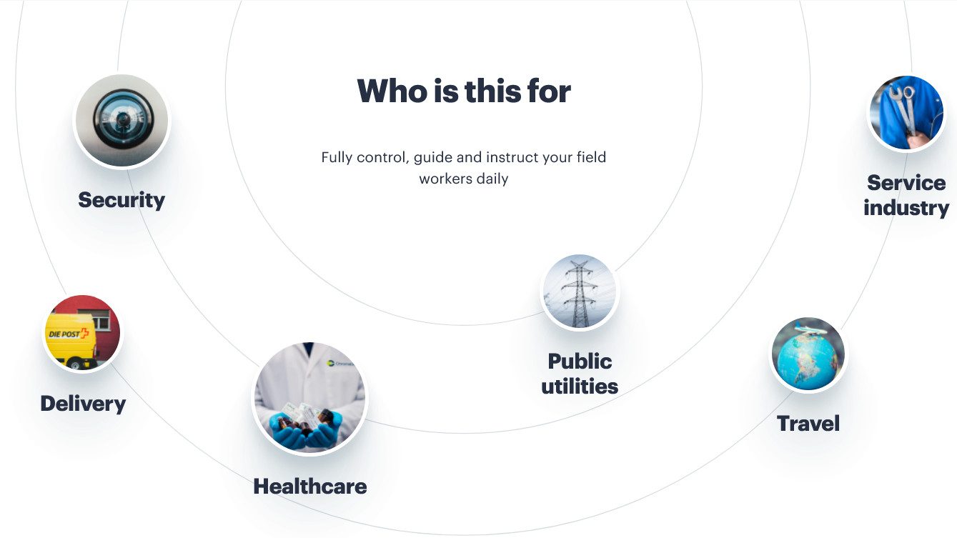 Mobile workforce management - GPS.AZ Мониторинг Транспорта онлайн