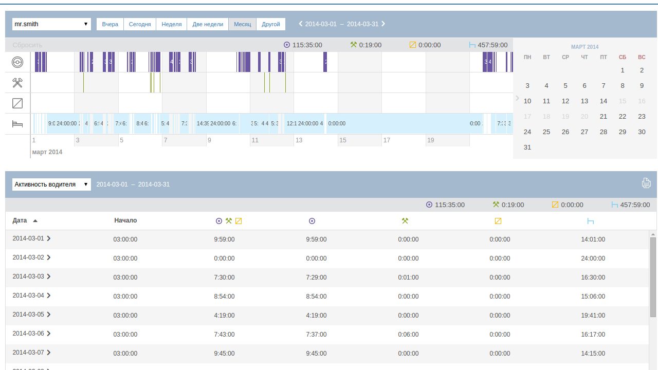 Driver activity control - GPS.AZ Мониторинг Транспорта онлайн