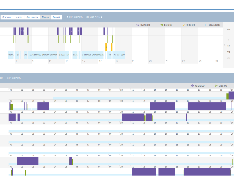 Driver activity control - GPS.AZ Мониторинг Транспорта онлайн